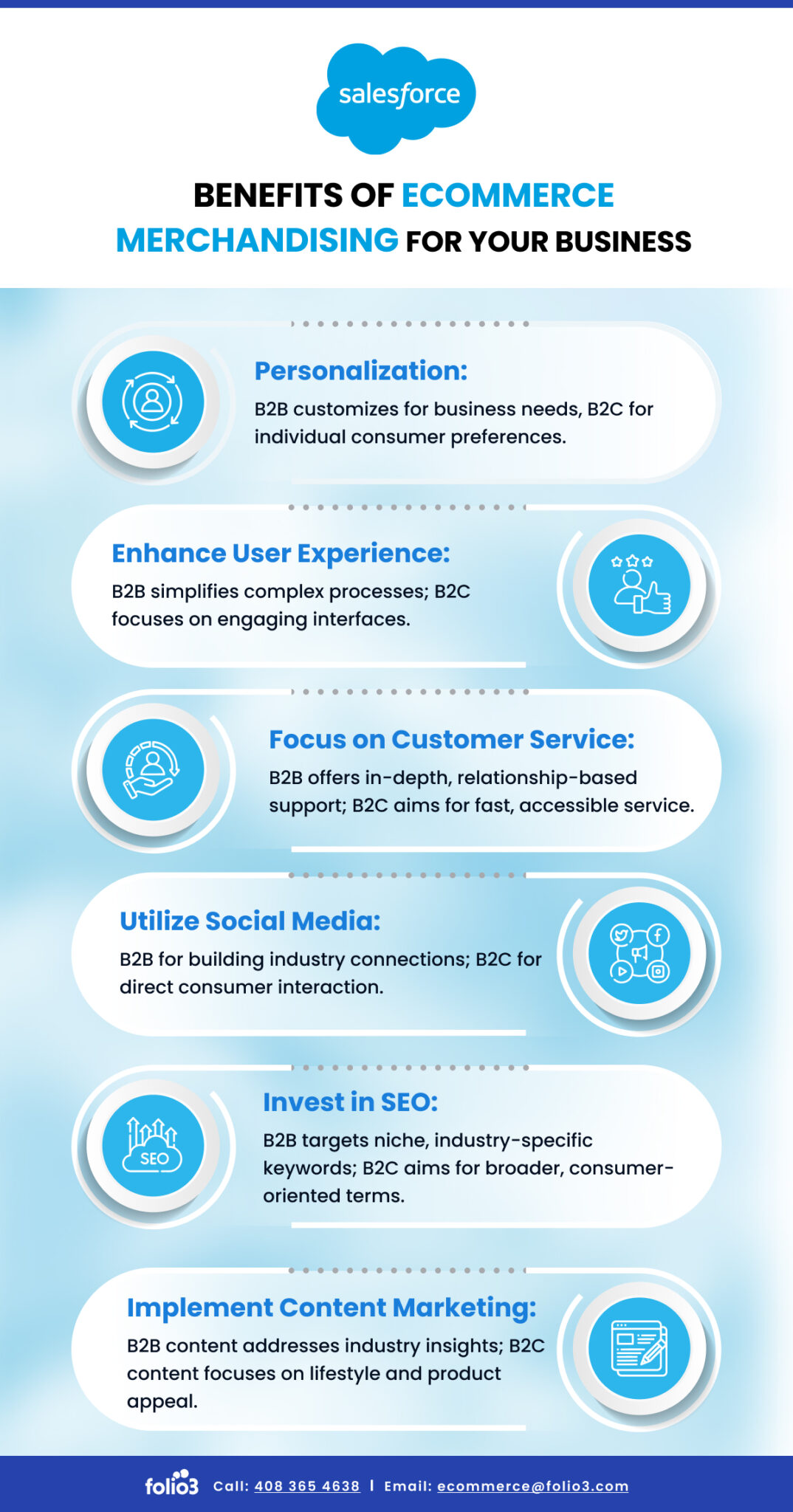 A Comparative Analysis of B2B vs B2C Ecommerce