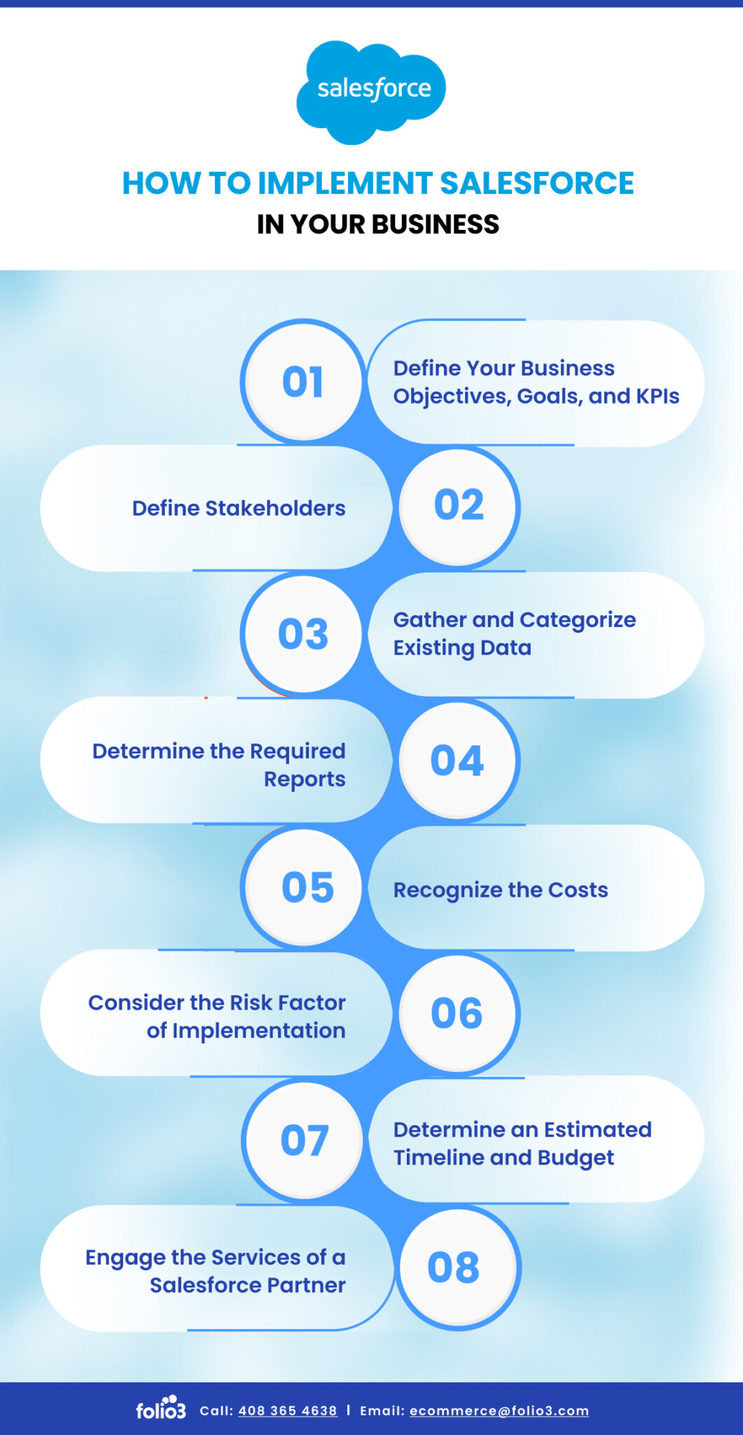 Why Expert Salesforce Implementation Services Are Essential