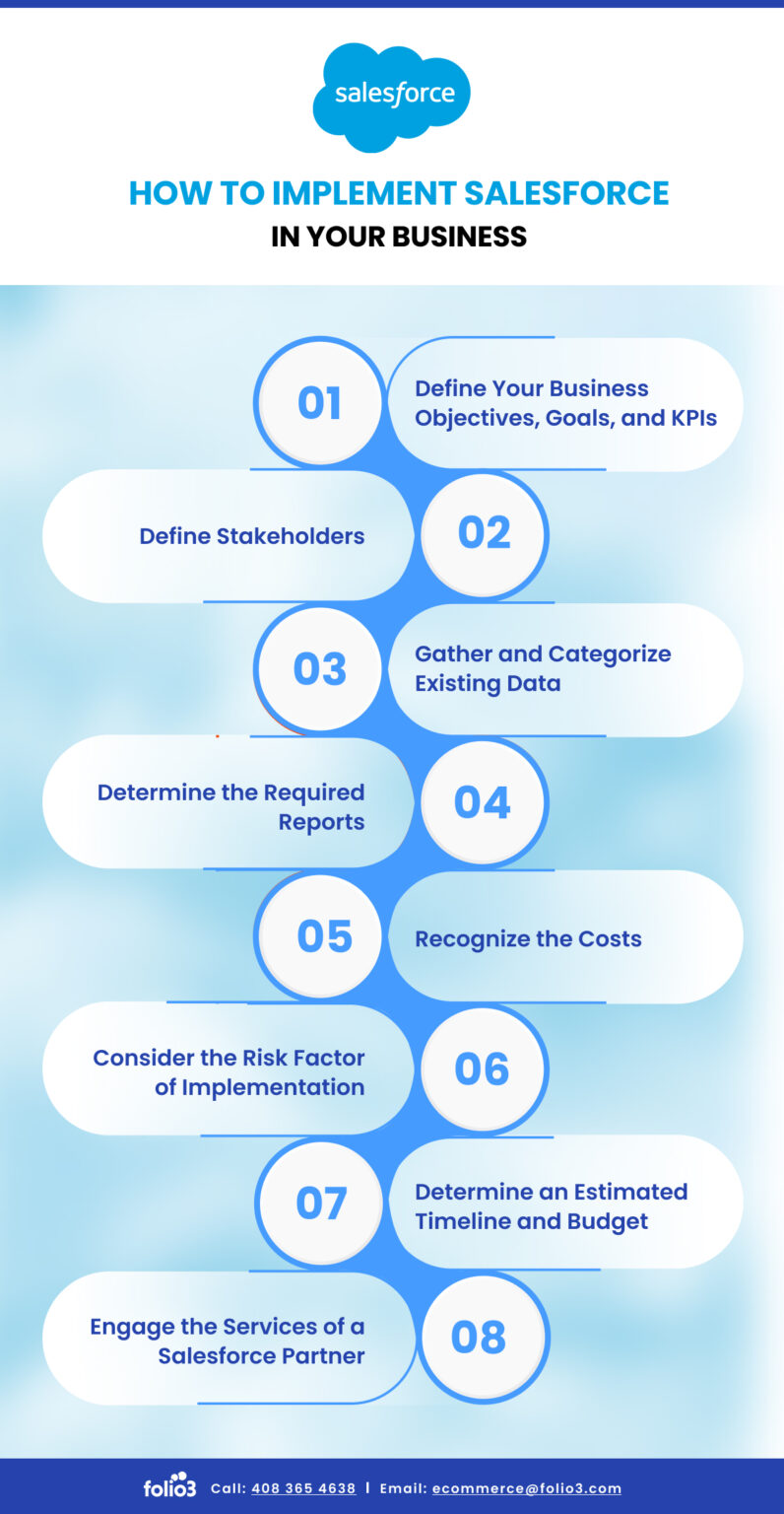 Why Expert Salesforce Implementation Services Are Essential