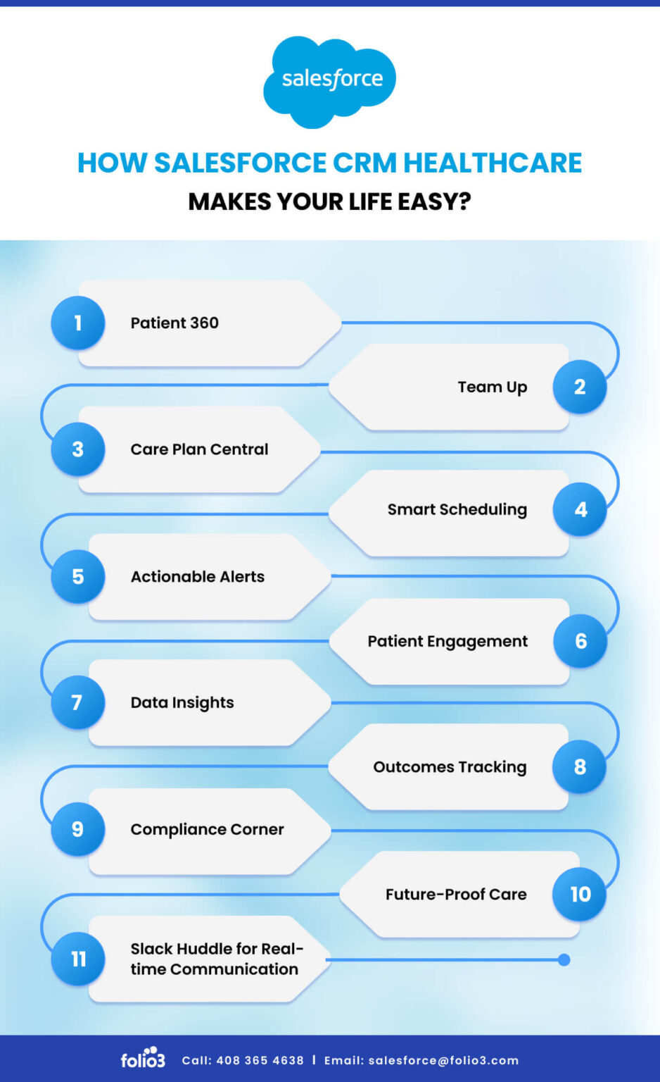 How to Use Salesforce CRM Healthcare for Care Coordination