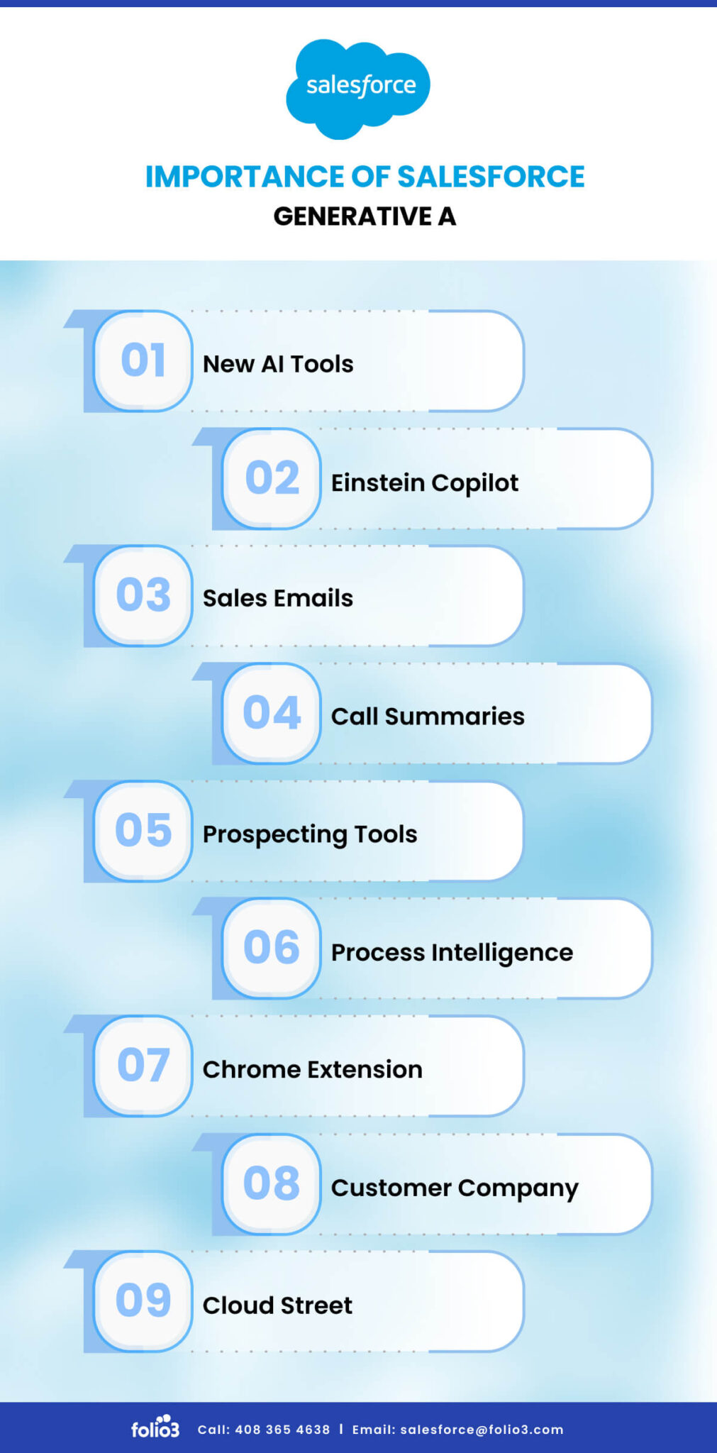 How Salesforce Generative AI Increases Sales Cloud Capability?