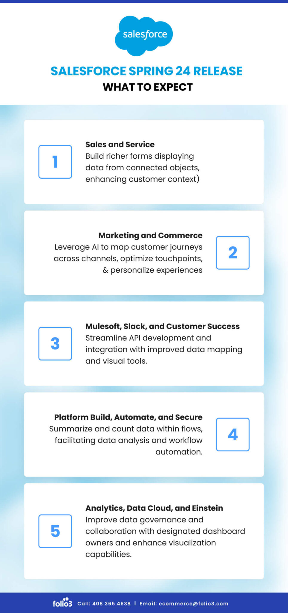 Salesforce Spring 24 Release – What to Expect