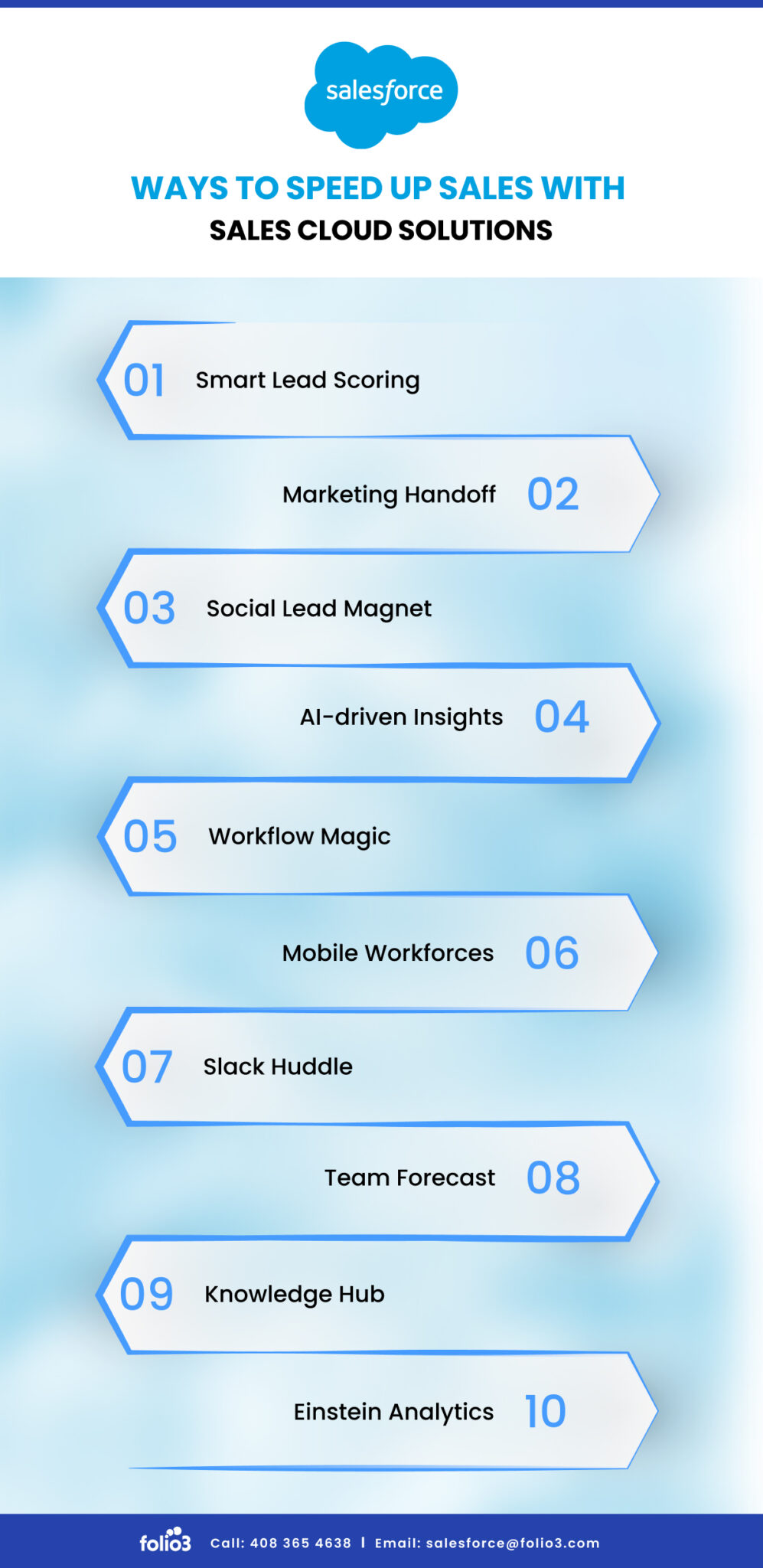 10 Ways to Speed Up Sales With Salesforce Sales Cloud Solutions