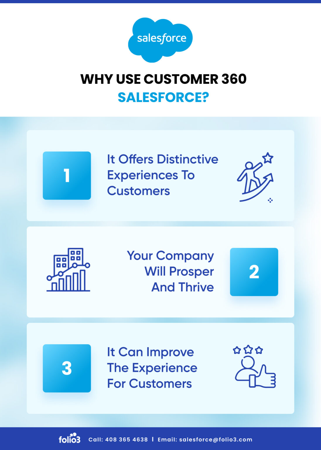 Salesforce Customer 360 An Overview of Salesforce Products