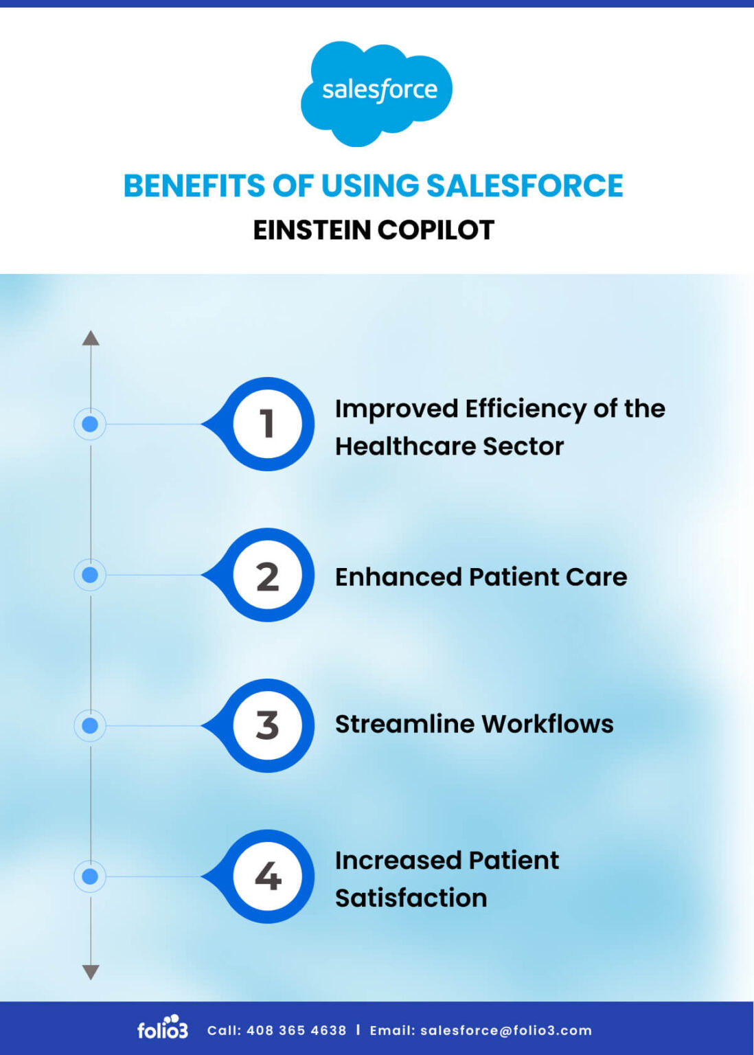 How Salesforce Einstein Copilot Improves the Healthcare Industry