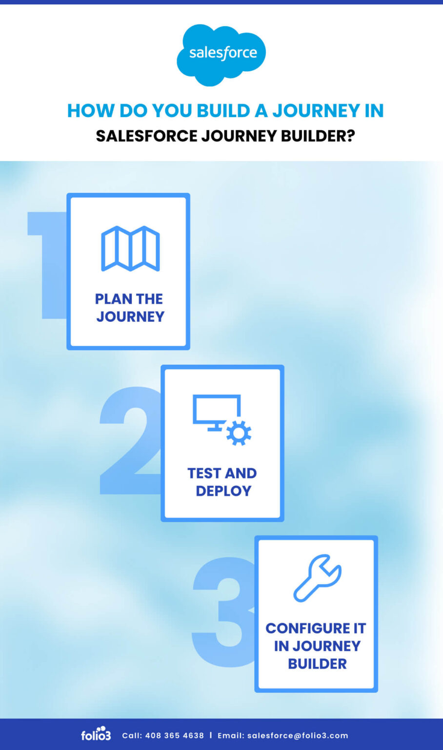 What Is Salesforce Journey Builder, and Why Do Marketers Use It?