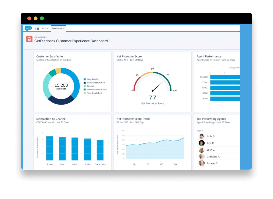 Salesforce App Development Services -Folio3